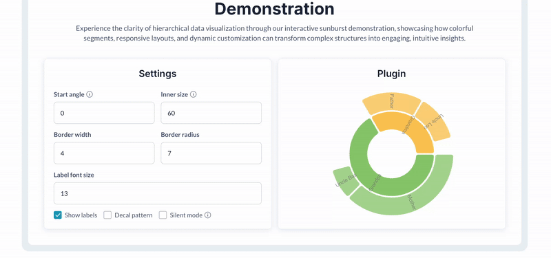 Sunburst Chart / Radial Treemap Plugin | Bubble